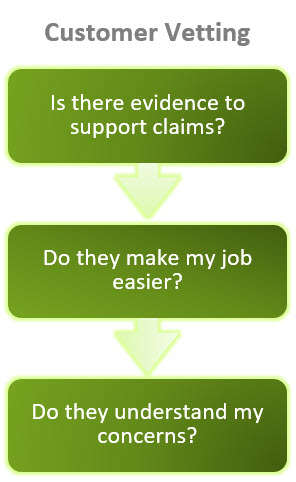 Solutions - 3WaysDigital